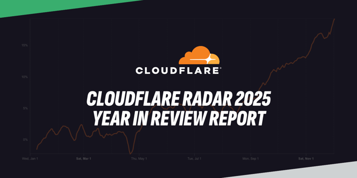 Cloudflare Radar 2025 Year in Review Internet Report
